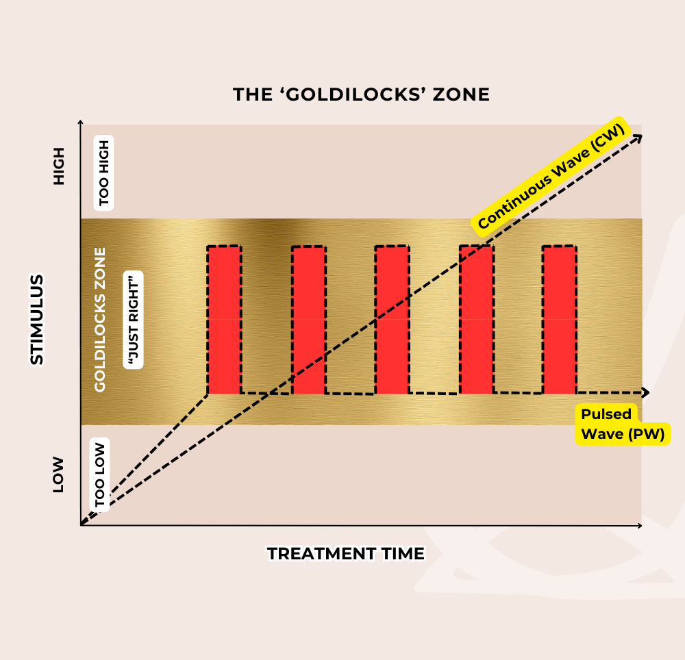 Pulsed LED Light Therapy | How It Works – Maysama