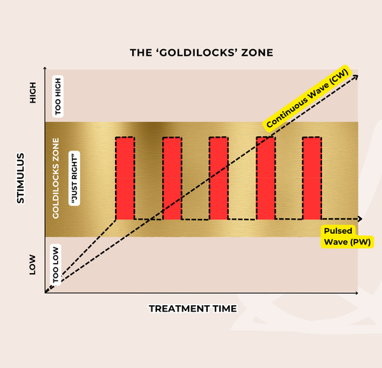 Pulsed LED Light Therapy | How It Works – Maysama