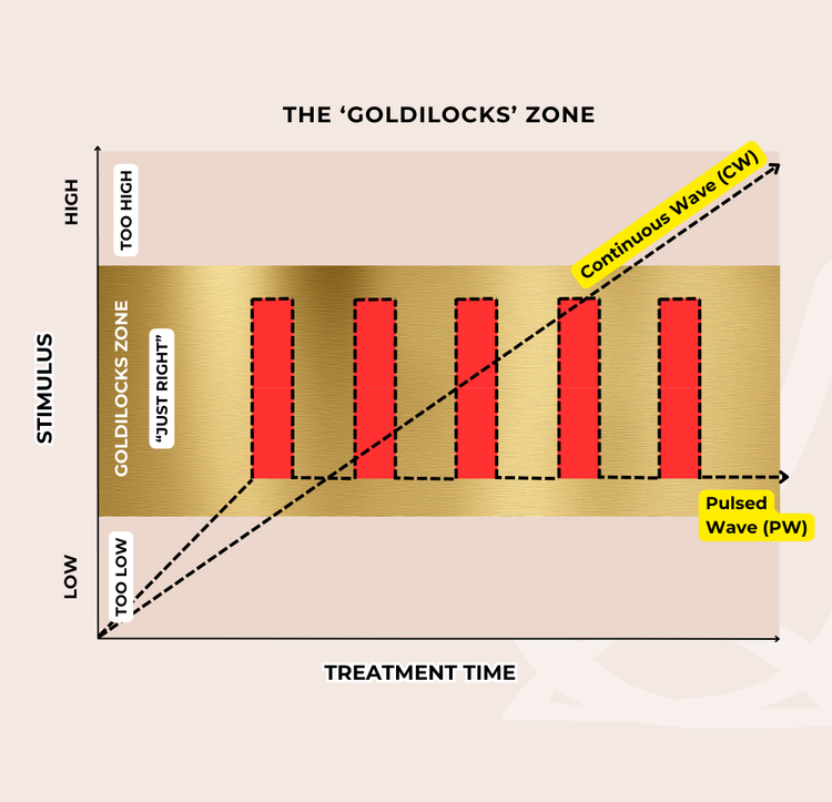 Pulsed LED Light Therapy | How It Works – Maysama