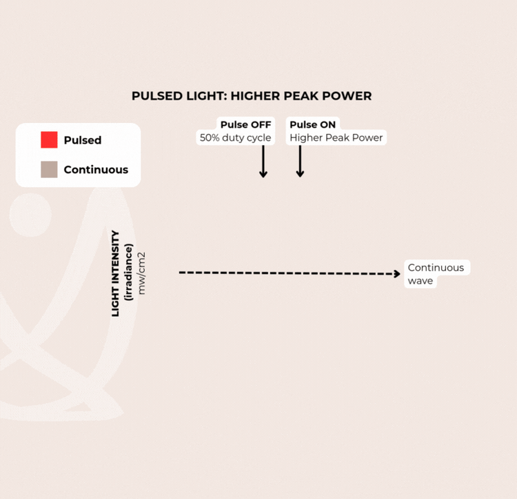 Pulsed LED Light Therapy | How It Works – Maysama