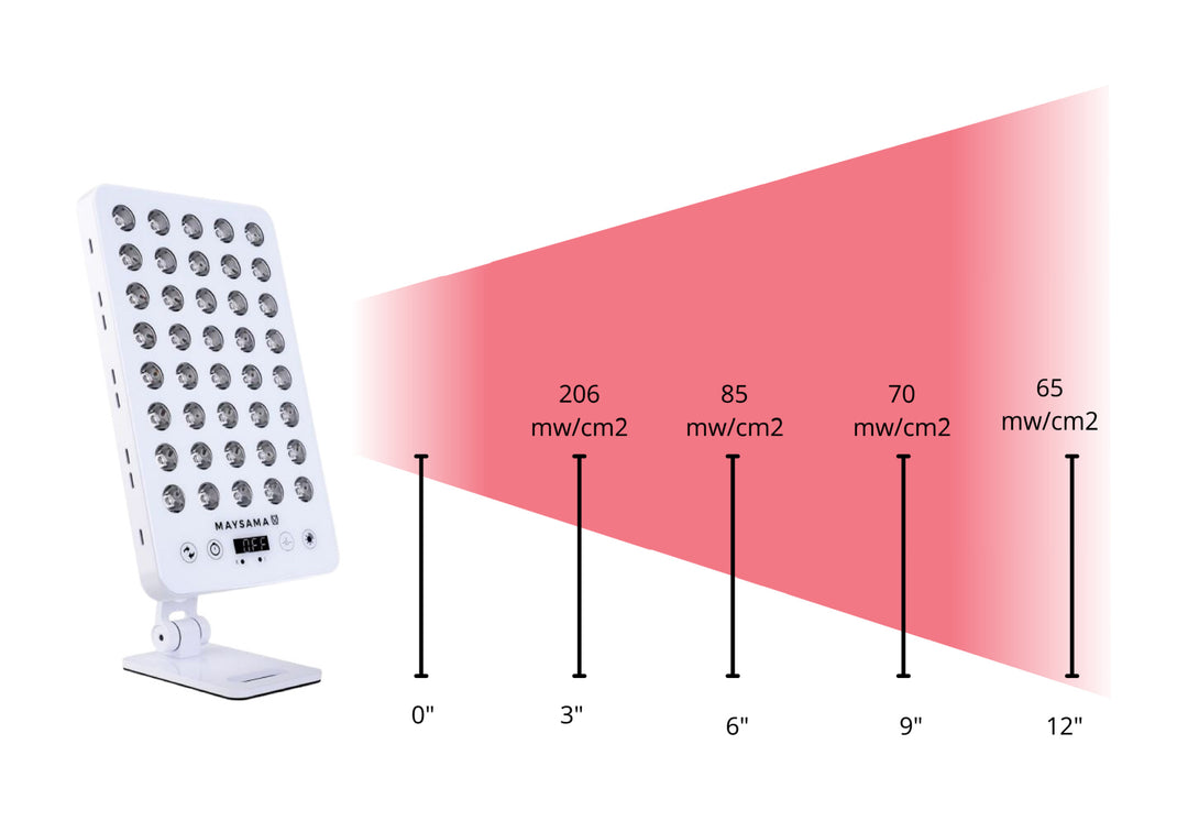 Pulse40 LED Light Therapy Panel – Maysama