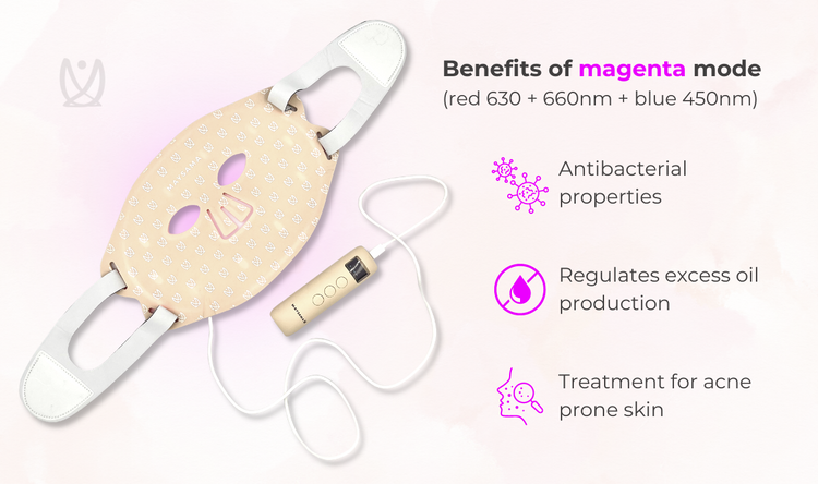 PRANA LED Light Therapy Mask – Maysama